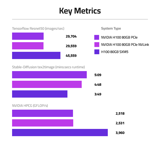 NVIDIA H100-80GB-SXM5: Unparalleled AI & HPC Performance